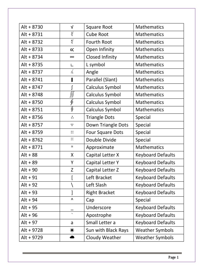 Alt Key Shortcuts | PDF