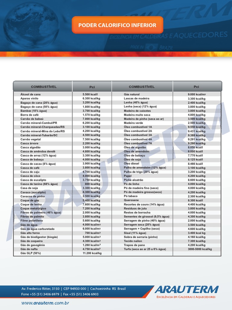 Poder Calorifico PDF | PDF | Combustíveis | Agricultura