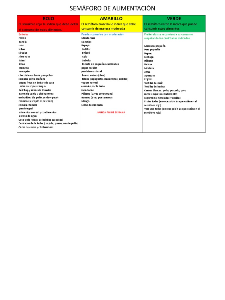 Semáforo de Alimentación Saludable | PDF | Alimentos | Preparación de ...