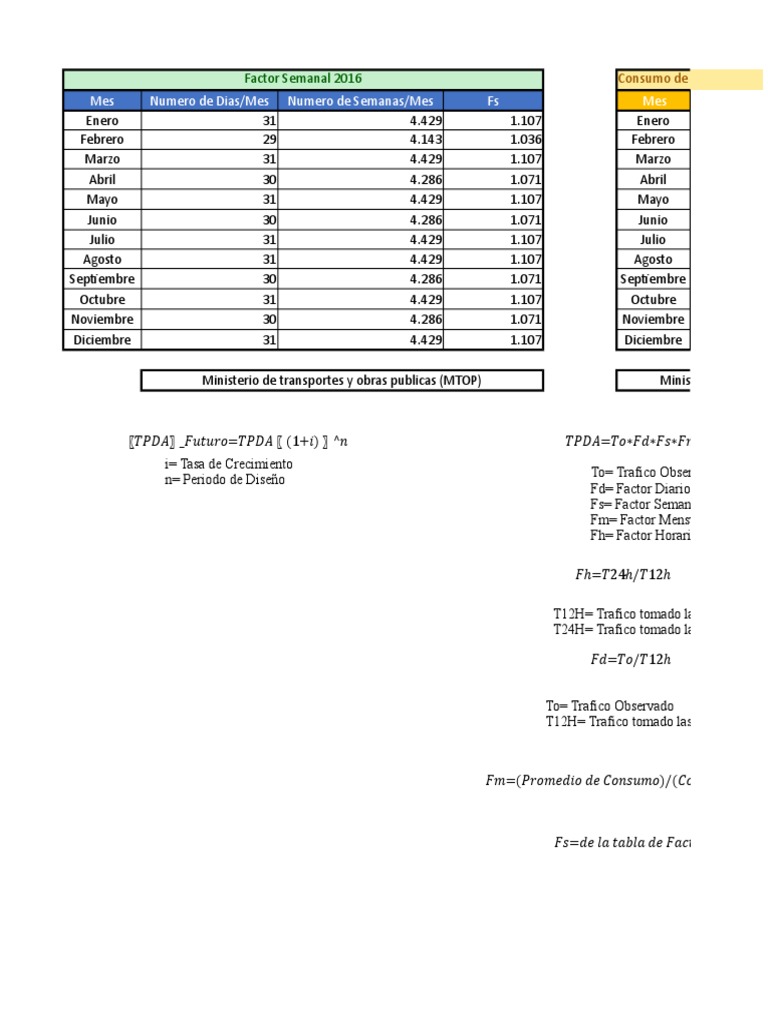 Tablas Transito para TPDA Y TPDA FUTURO | PDF | Transporte | Naturaleza