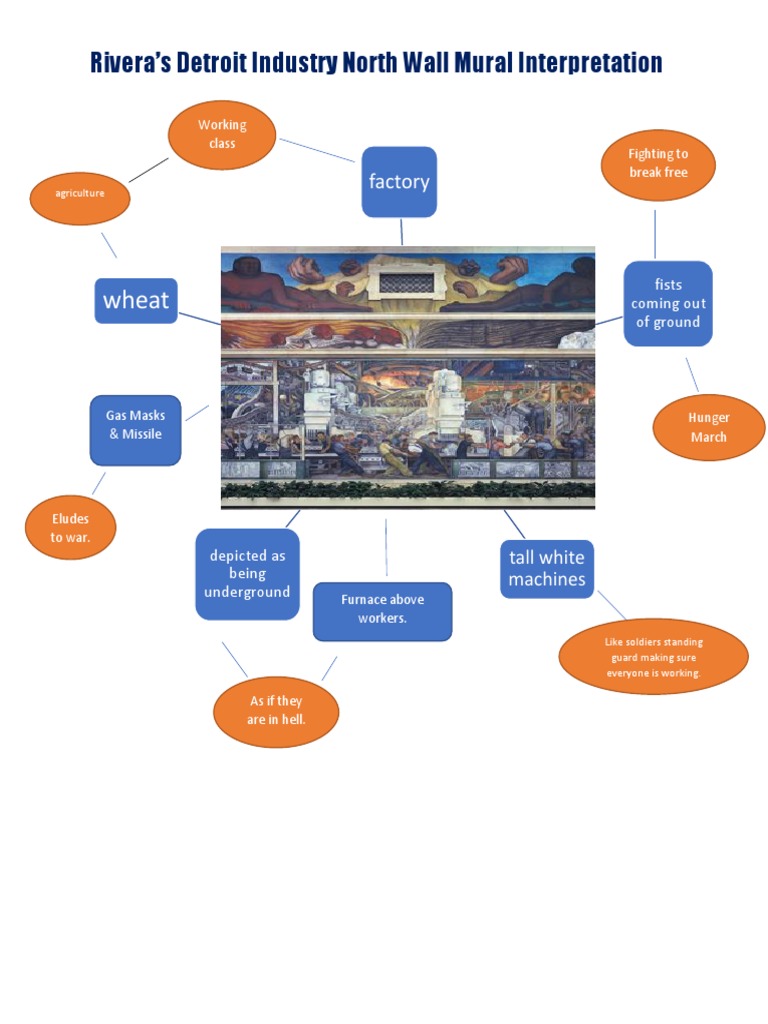 Graphic Organizer Example | PDF