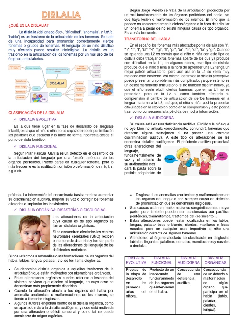 Dislalia: Tipos y Causas del Trastorno | PDF | Voz humana | Cognición