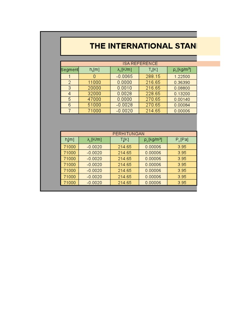 ISA Calculator - Rangga Raihan P. 13616025 | PDF