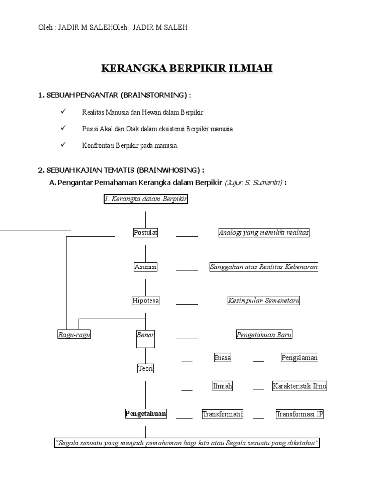 Materi Kerangka Berpikir Ilmiah Id 