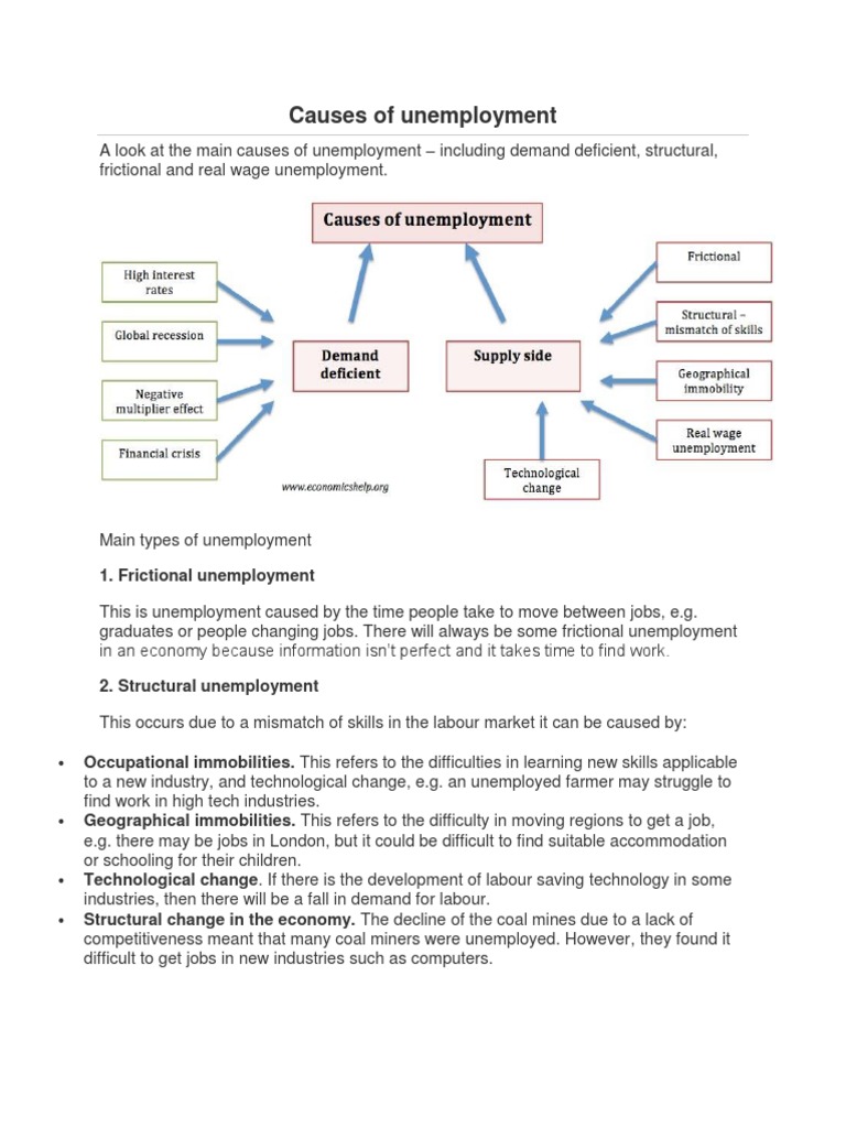 Causes of Unemployment | Download Free PDF | Unemployment | Social Science