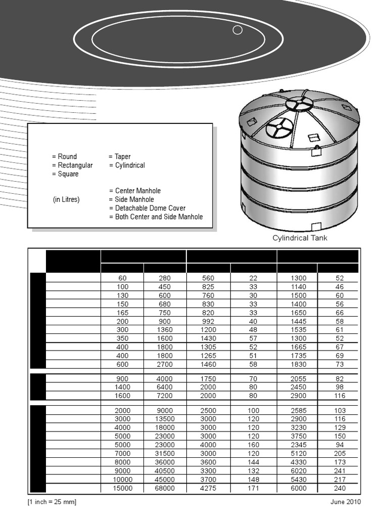 Weida Water Tank Specifications Catalogue | PDF | Technology & Engineering
