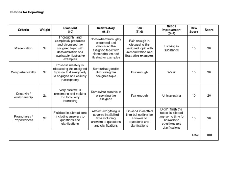 Rubrics For Reporting | PDF | Rubric (Academic) | Quality Of Life