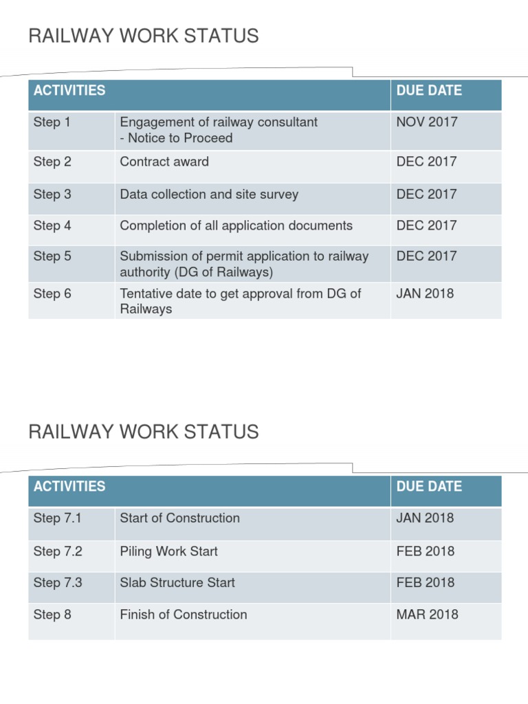Railway Work Status | PDF