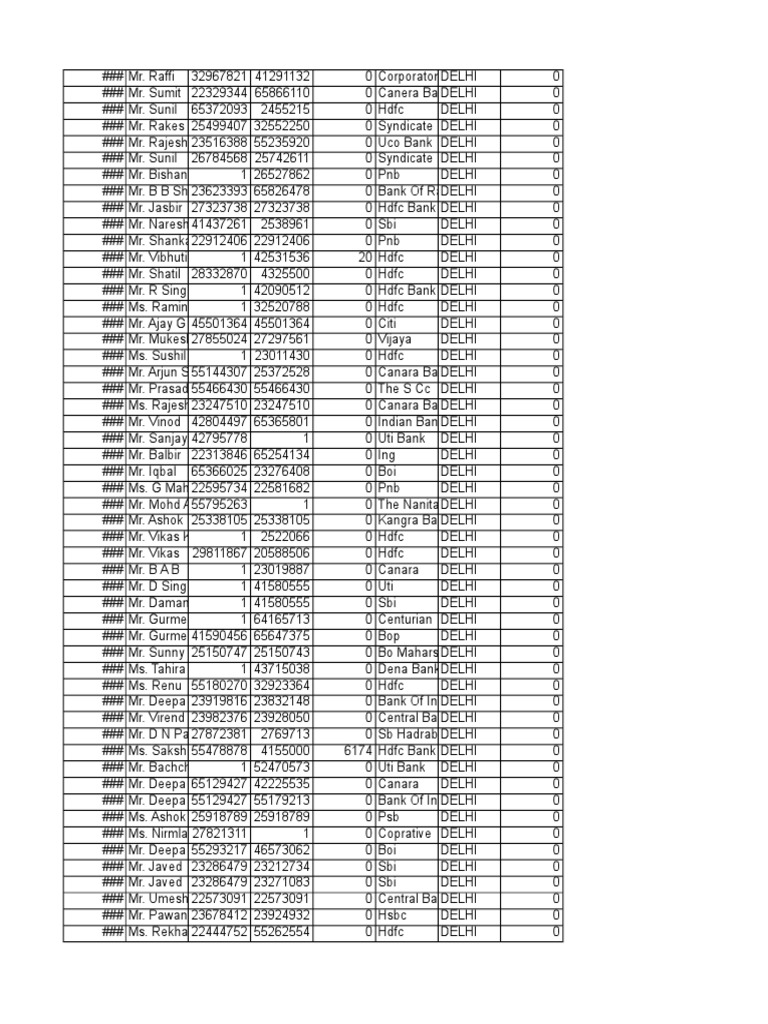 Ultra Hni Data 2 | PDF