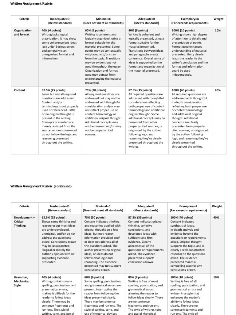 Written Assignment Rubric | PDF | Rubric (Academic) | Logic