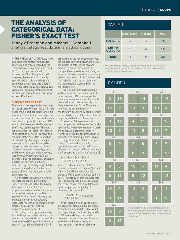 Tutorial 9 Fishers | PDF | P Value | Statistical Hypothesis Testing