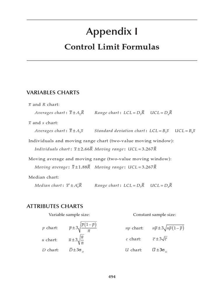 Control Limit Formulas