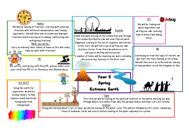 Spring Curriculum Map | PDF | Fraction (Mathematics) | Teaching Mathematics