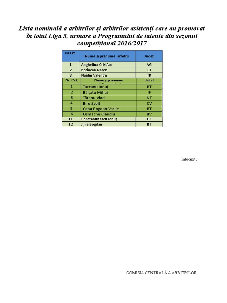 Lista Nominala A Arbitrilor Si Arbitrilor Asistenti Promovati Din Programul Talente | PDF