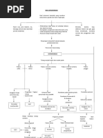 Skema Patofisiologi LBP | PDF