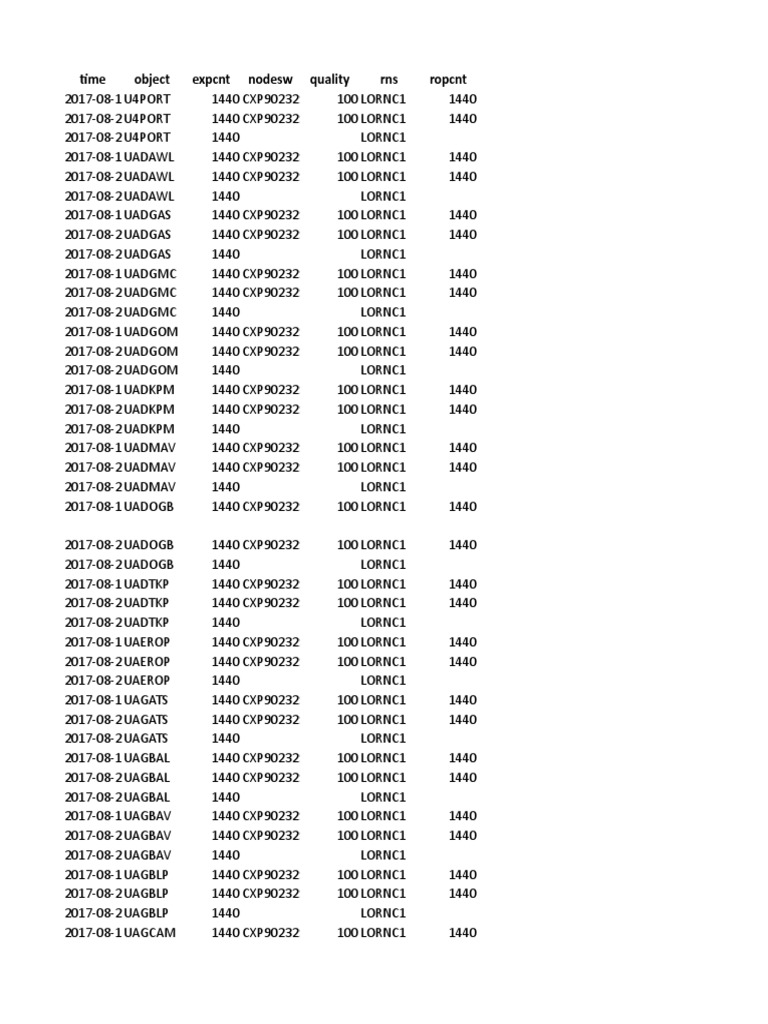 ROP and Traffic Check | PDF | Home & Garden