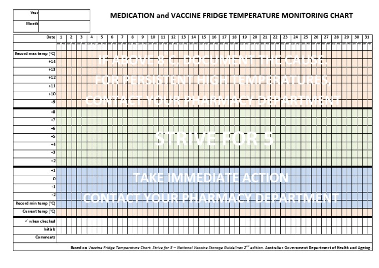 FINAL Medication Fridge Temperature Chart | PDF