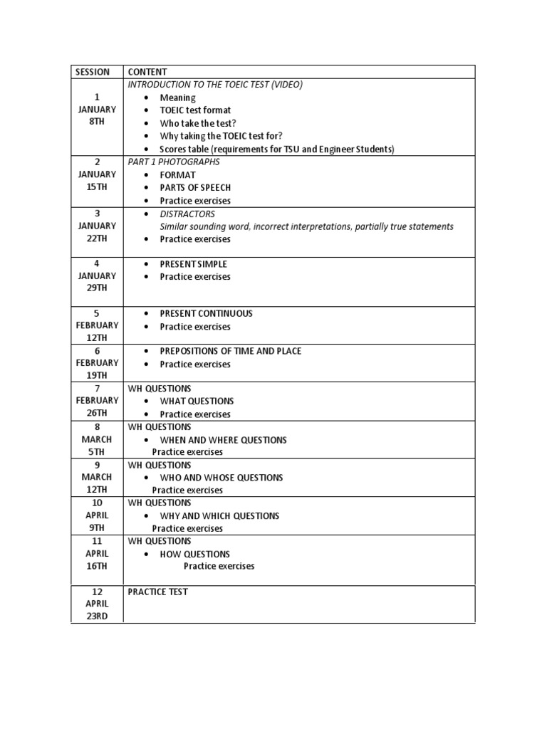 Toeic Plan | PDF