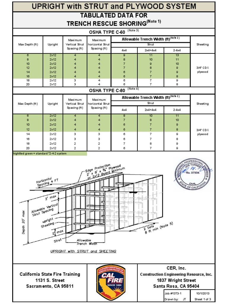 Shoring With Strut and Plywood | PDF | Deep Foundation | Excavation ...
