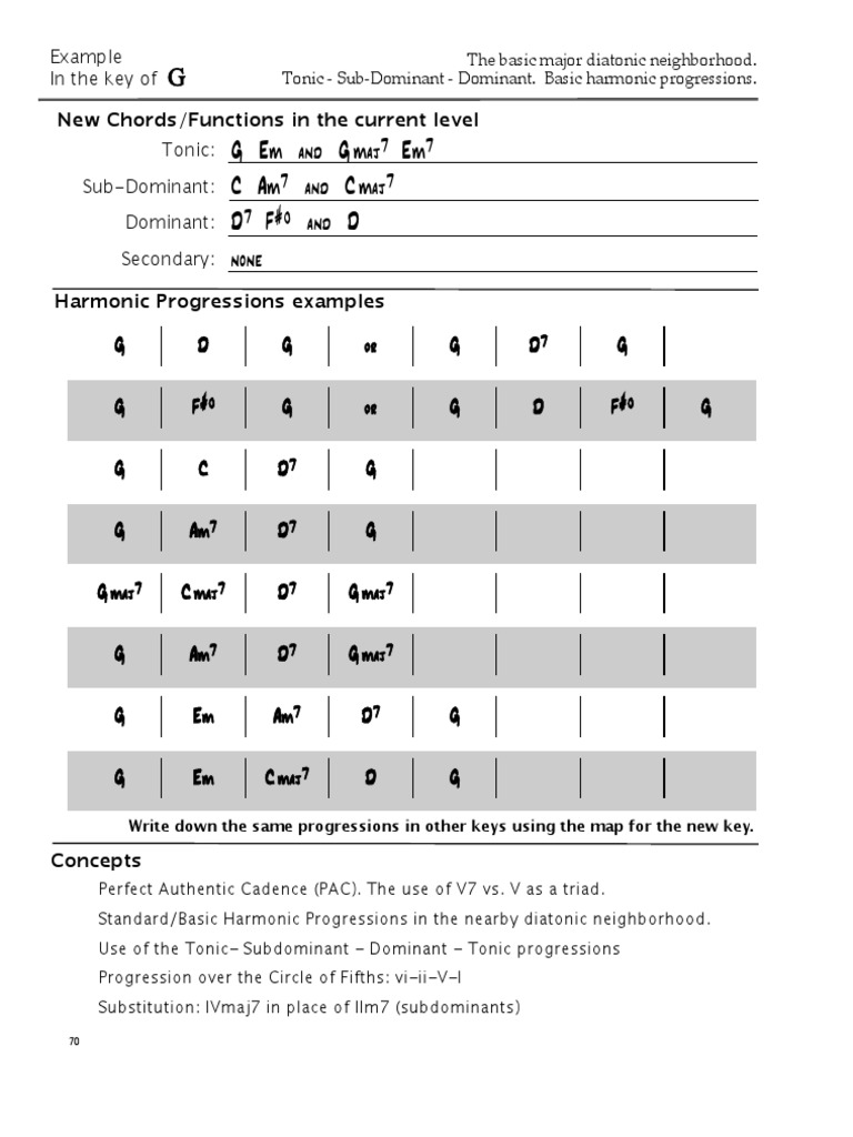 Harmonic Progressions Guide | PDF