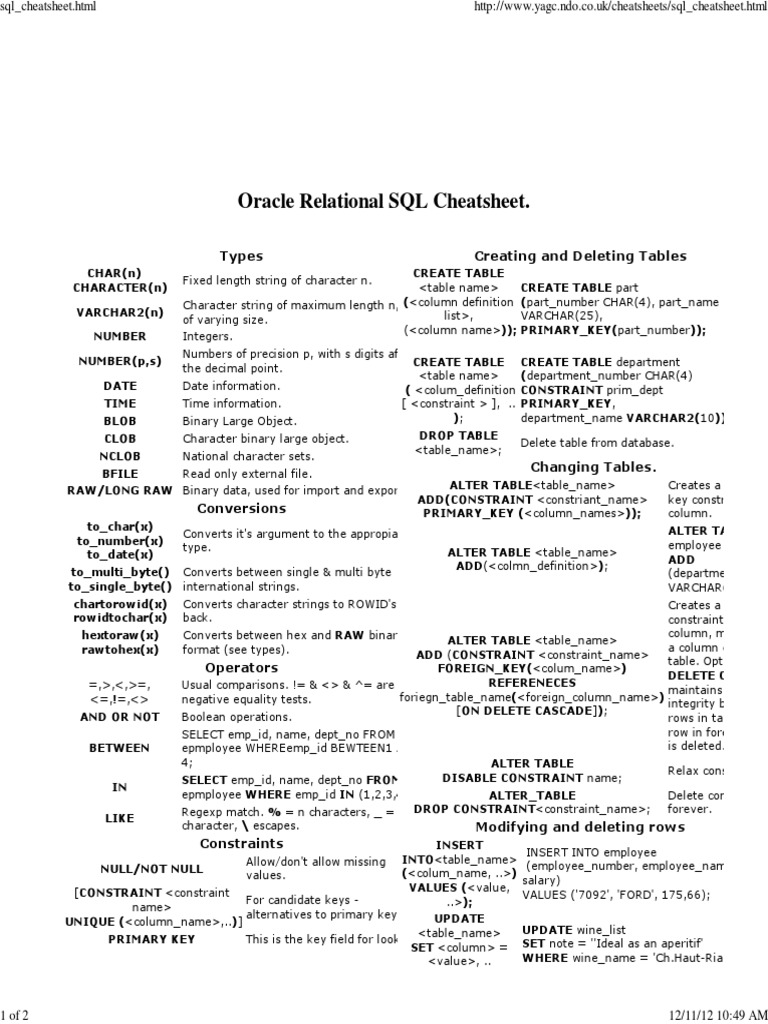 Oracle SQL Cheatsheet | PDF | Data Management | Data Management Software