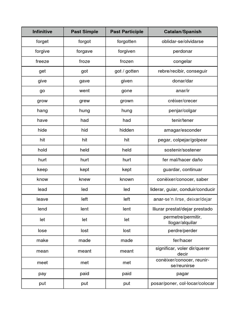 Infinitive Past Simple Past Participle Catalan/Spanish | PDF