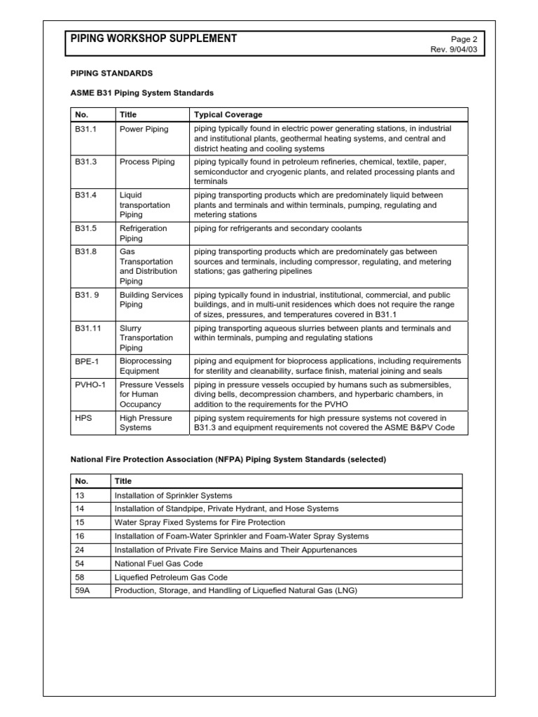 B.piping Codes | PDF | Natural Gas | Fire Sprinkler System