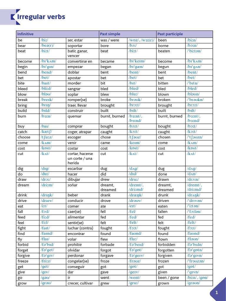 Irregular Verbs: Infinitive Past Simple Past Participle | PDF