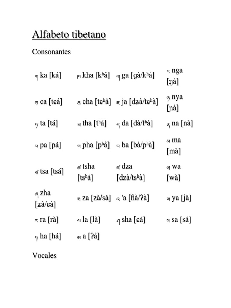Tipos de alfabetos en el mundo | PDF | Consonante | Codificación de ...