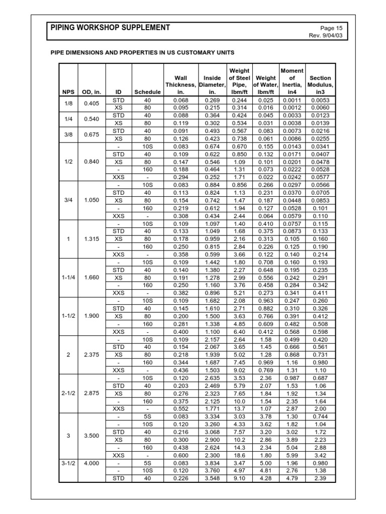 Piping Workshop Supplement: Pipe Dimensions and Properties in Us ...