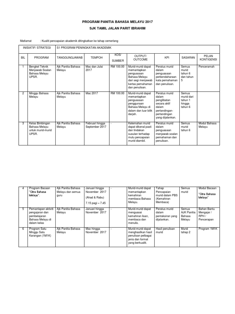 Pelan Operasi Dan Taktikal Panitia BM | PDF