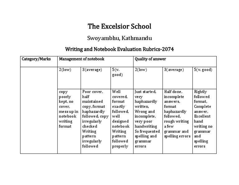 Writing and Notebook Evaluation Rubrics | PDF
