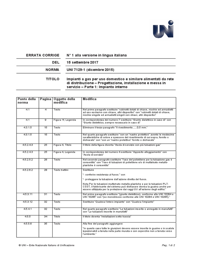 Errata Corrige 7129 | PDF