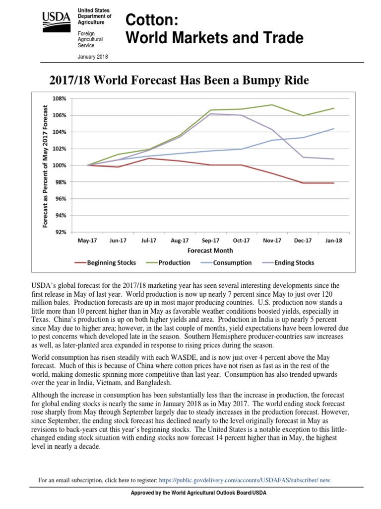 Cotton | PDF | Cotton | Agriculture