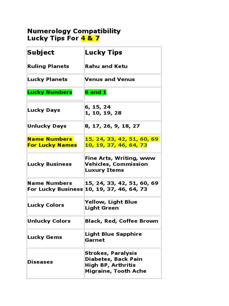 Numerology Compatibility Tips for Numbers 4 and 7: Lucky Days, Colors ...