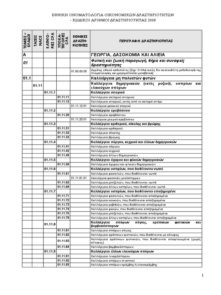 ΕΠΙΛΕΞΗΜΟΙ ΚΑΔ ΑΝΑΠΤΥΞΙΑΚΟΥ | PDF