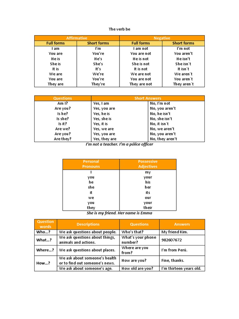 Full Forms Short Forms Full Forms Short Forms: Affirmative Negative ...