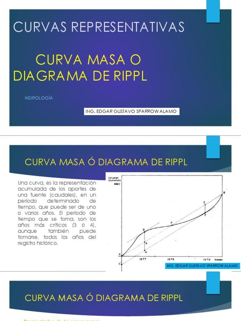 Curva Masa o Diagrama de Ripp PDF | PDF | Descarga (hidrología ...
