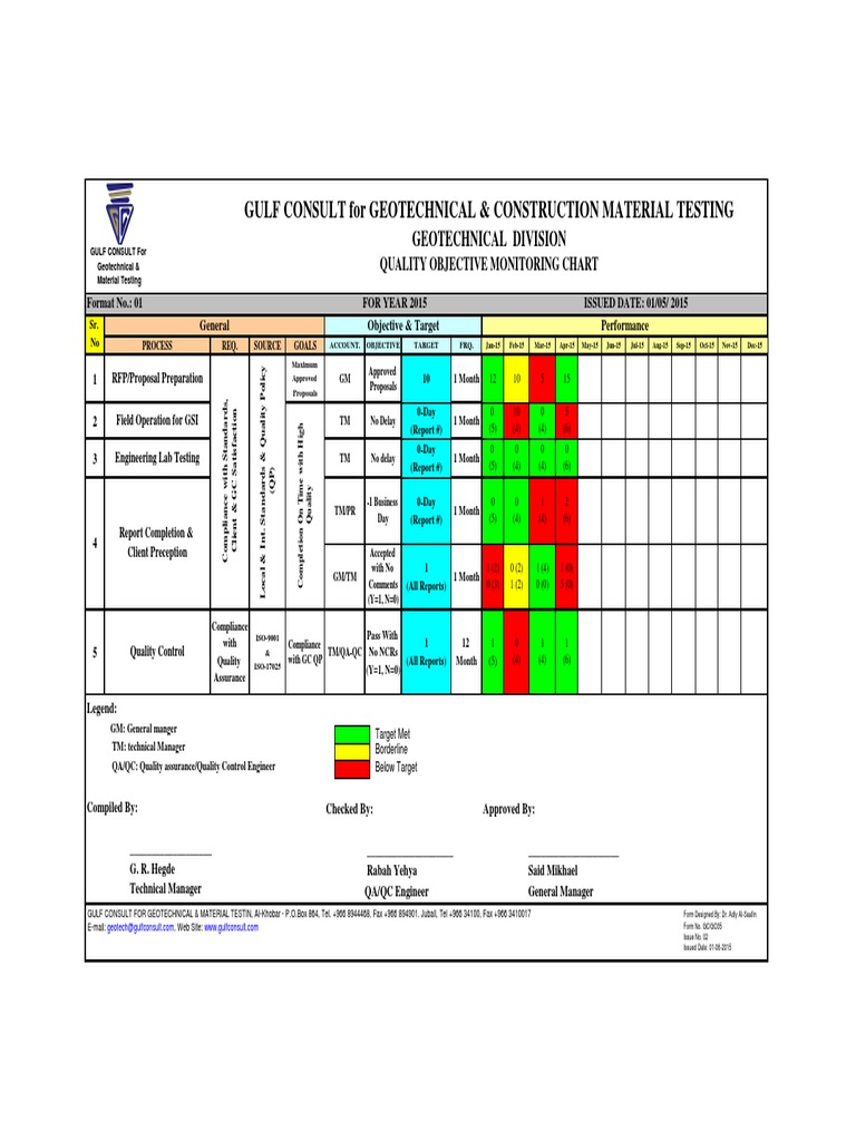 00-Quality Objective Monitoring Chart for Geotechnical Div