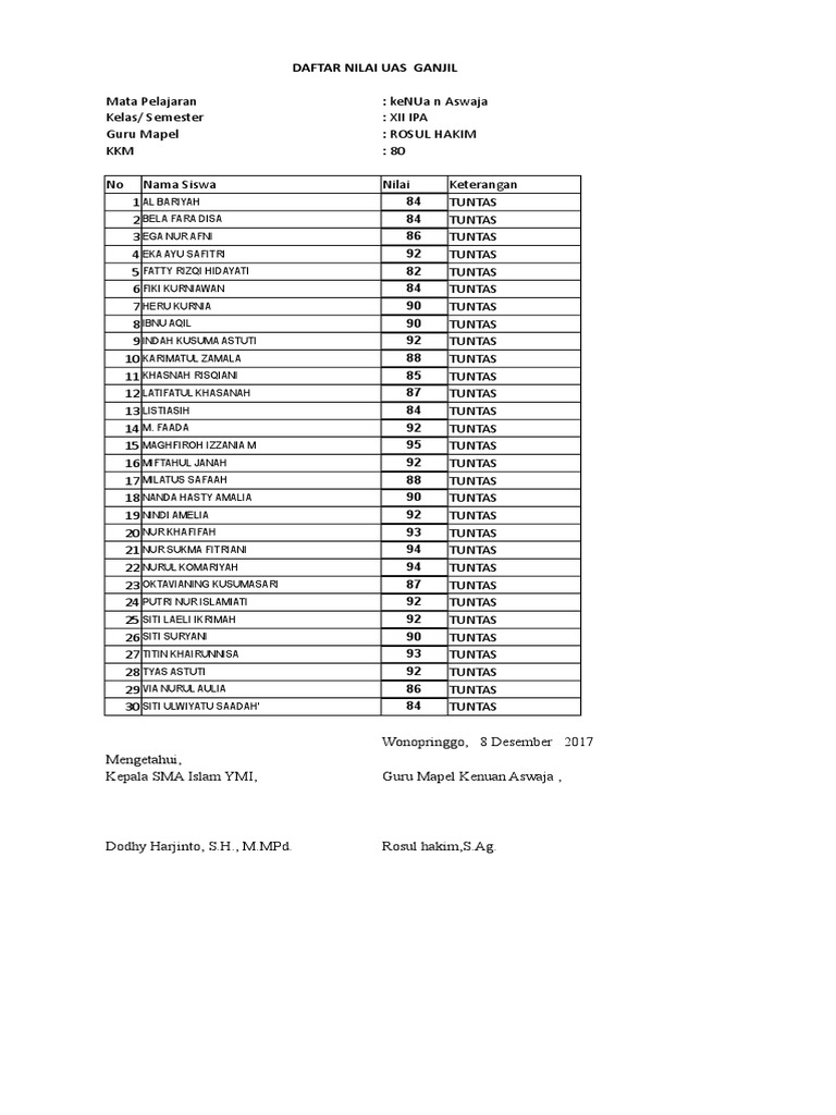 Daftar Nilai Uas Ahlaq Xi | PDF