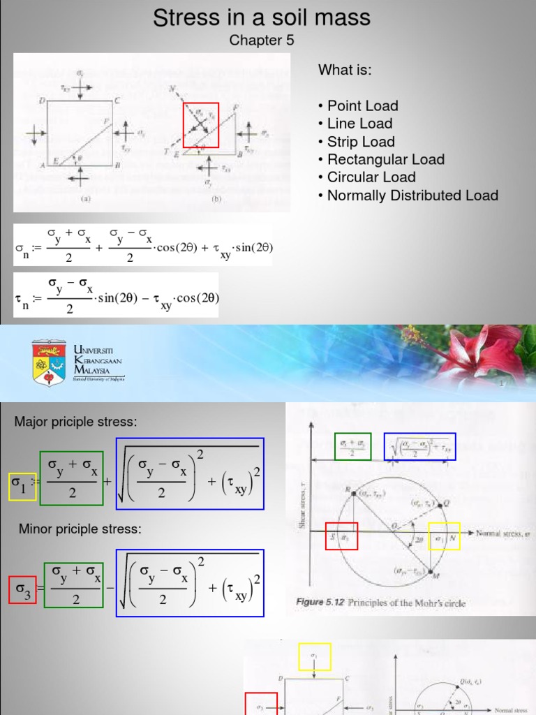 What Is: - Point Load - Line Load - Strip Load - Rectangular Load ...