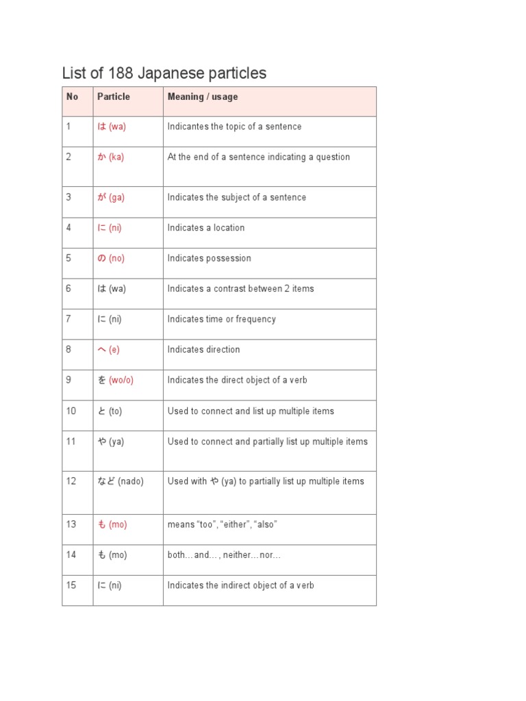 Comprehensive List of 188 Japanese Particles | PDF | Subject (Grammar ...