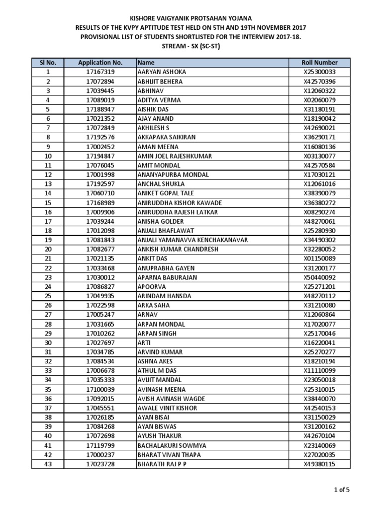 Kvpy Result 2017 SX SC ST | PDF | Education Economics | Academia