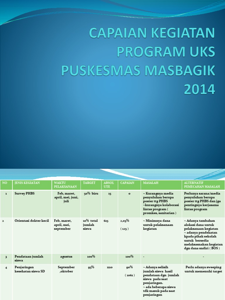 Capaian Kegiatan Program Uks PPT 1 | PDF