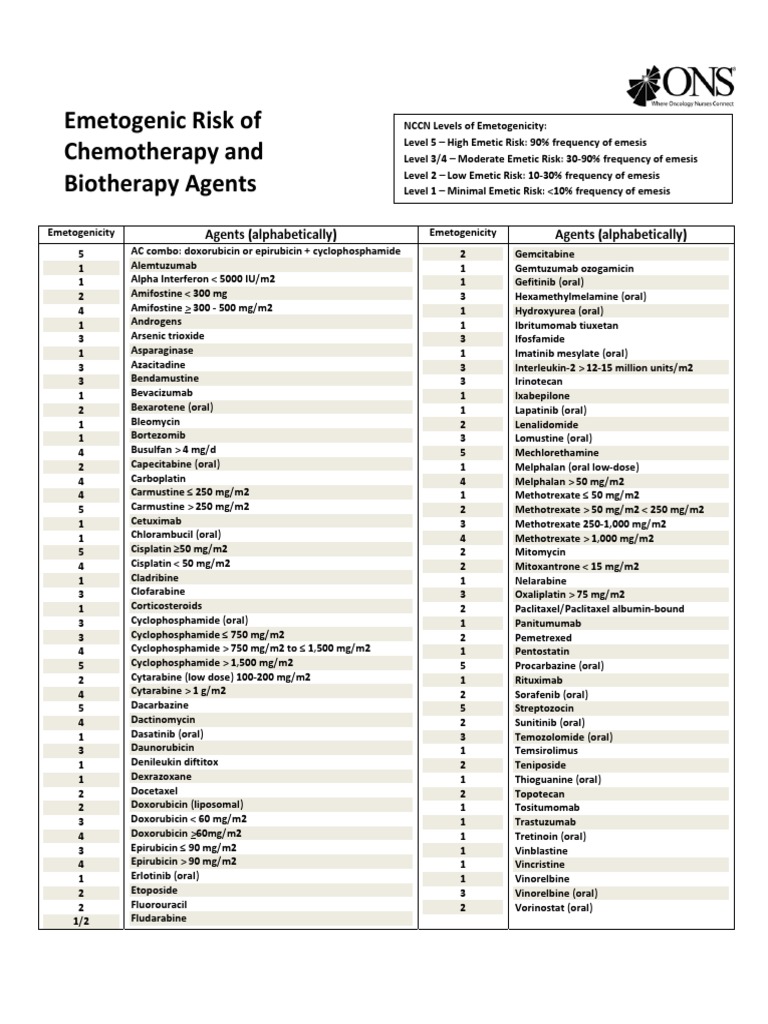 Emetogenicity Tool PDF | PDF | Chemotherapy | World Health Organization