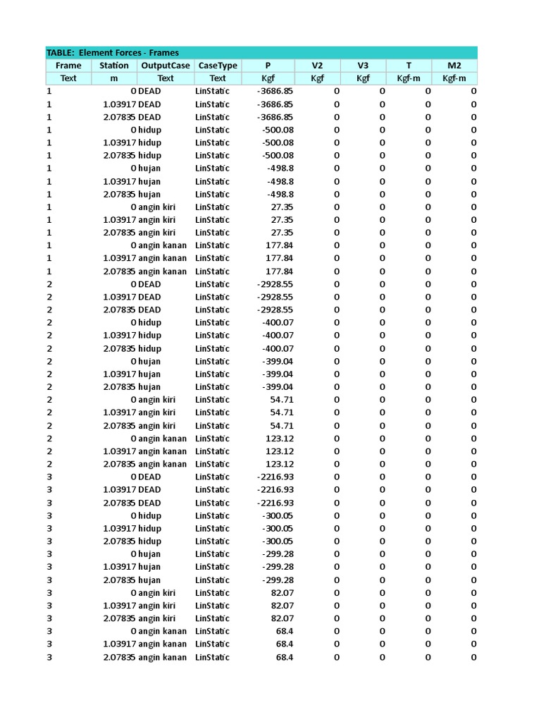 Table: Element Forces - Frames Frame Station Outputcase Casetype P V2 V3 T M2 | PDF