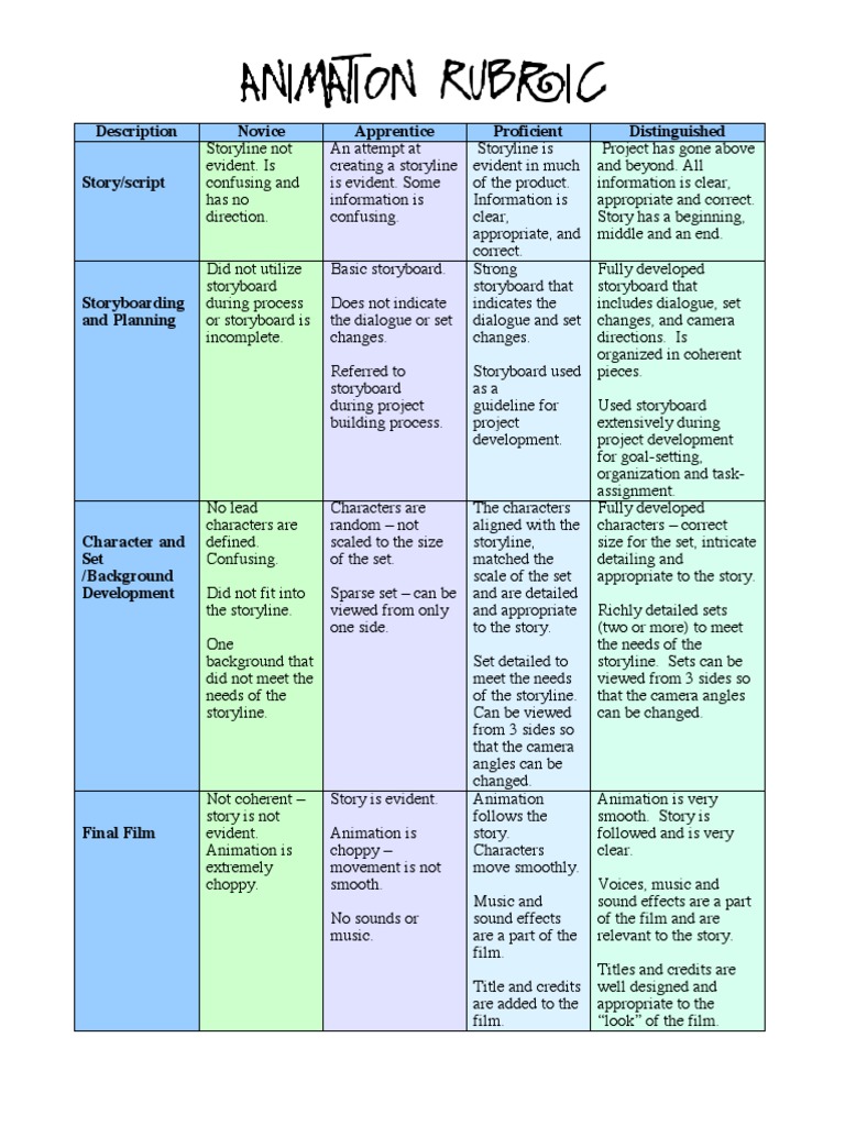 AnimationRubric 2 | PDF | Animation | Cognition