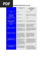 Cuadro Comparativo Entre SAS SA SRL SAU 2019 | PDF | Derecho Corporativo | Conceptos legales