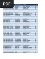 Uganda Child Immunization Card Guide | PDF | Vaccines | Pediatrics