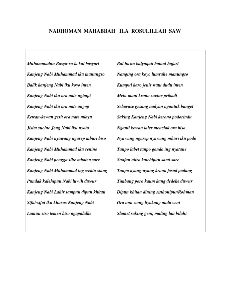 A Poem Expressing Devotion and Love for the Prophet Muhammad | PDF